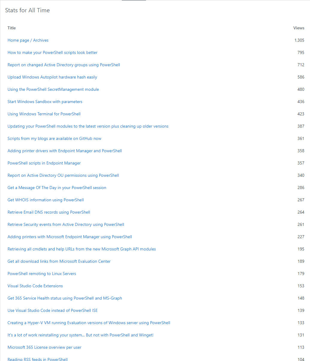 PowerShell is fun :)10.000 views and a bit of personal history