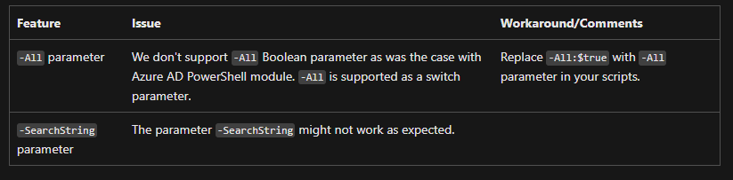 PowerShell is fun :)Microsoft Entra PowerShell modules